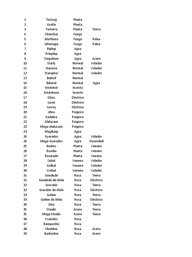 Pokédex de la Octava Generación | PDF | Pokémon