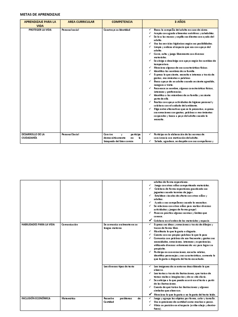 Metas de Aprendizaje 3 Años | PDF
