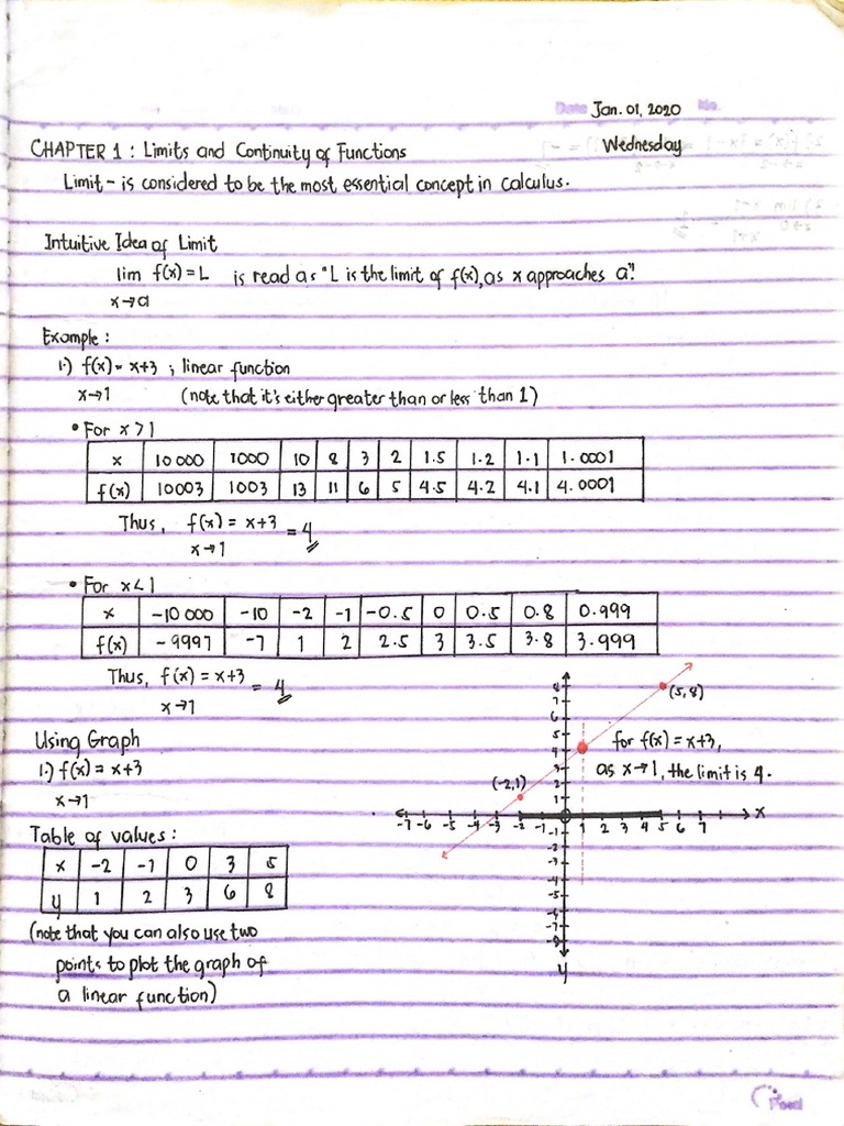 Basic Calculus Notes | PDF