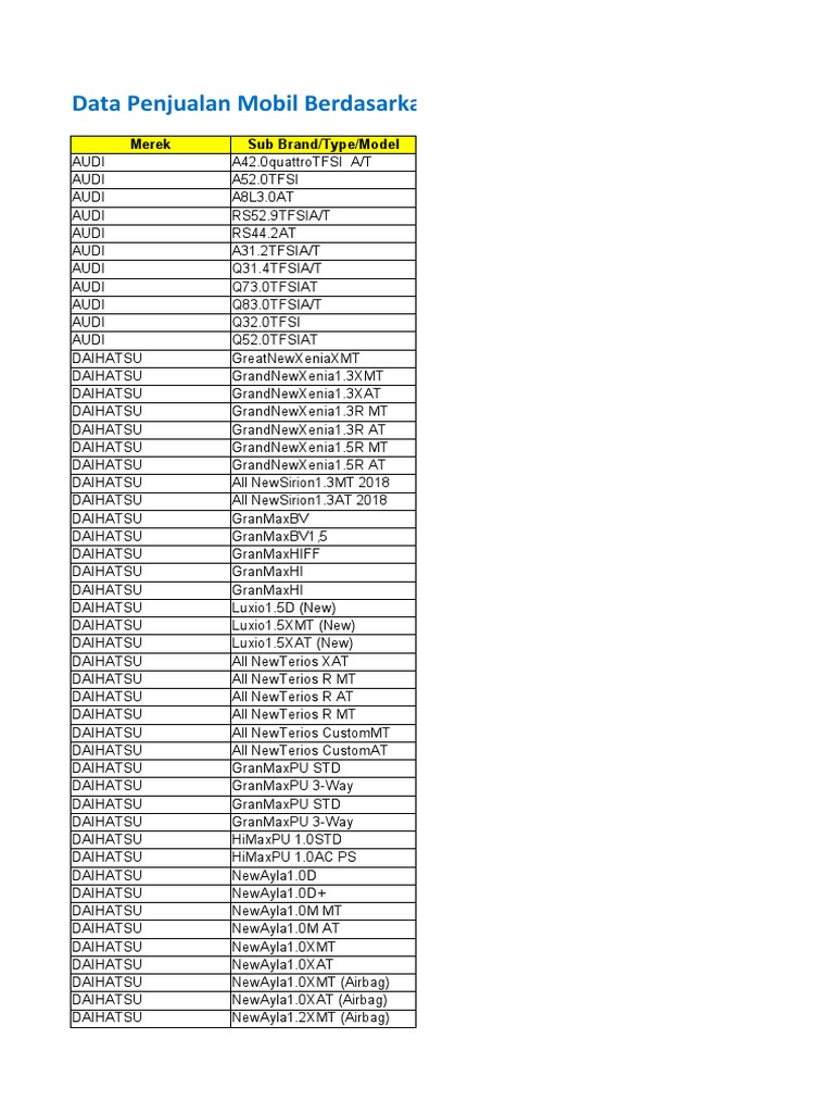 Sample Penjualan Mobil Per Merek Per Model Dan Per Bulan 2019 | PDF ...