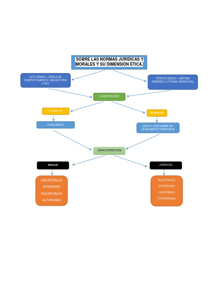 Mapa Conceptual de Ley | PDF