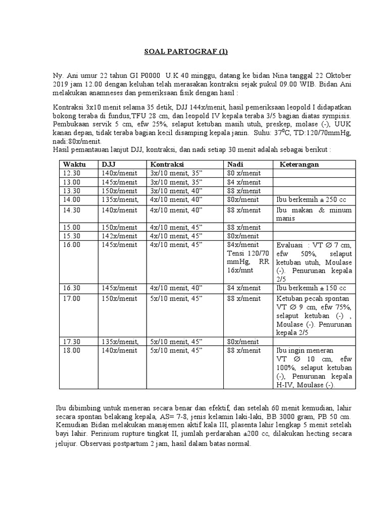 Soal Partograf | PDF