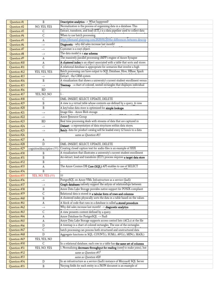 DP-900 Exam Questions Overview | PDF