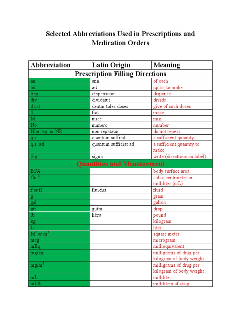 Selected Abbrev Used in Prescriptions and Medication Orders | PDF | Intravenous Therapy | Saline ...