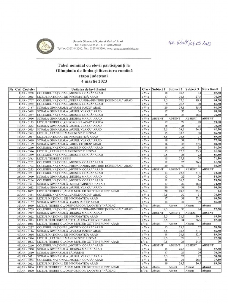Rezultate Initiale OLLR 2023 Gimnaziu | PDF
