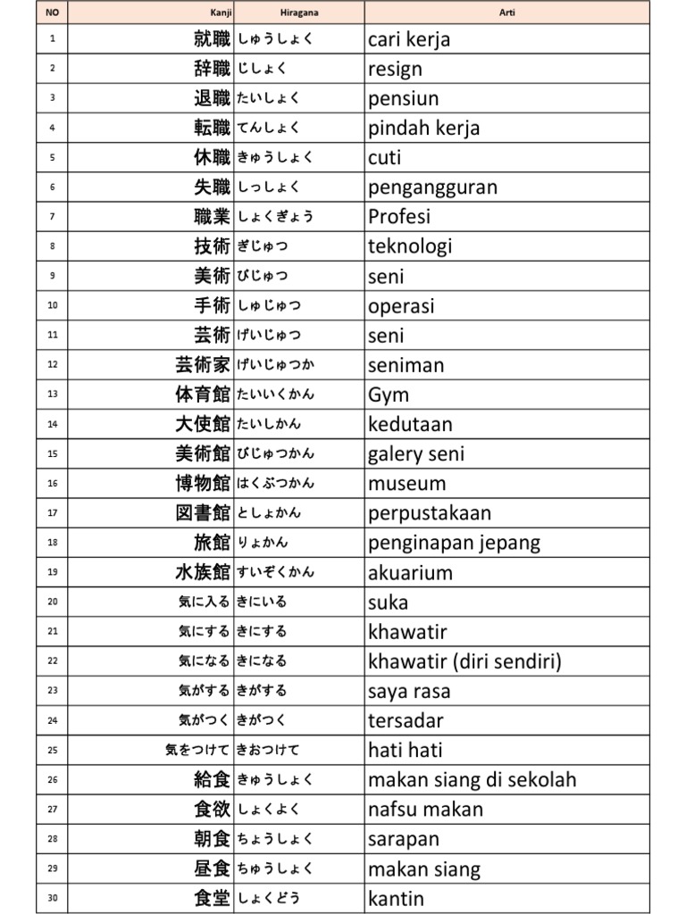 Matome Kosakata N3 APDET - 1 | PDF