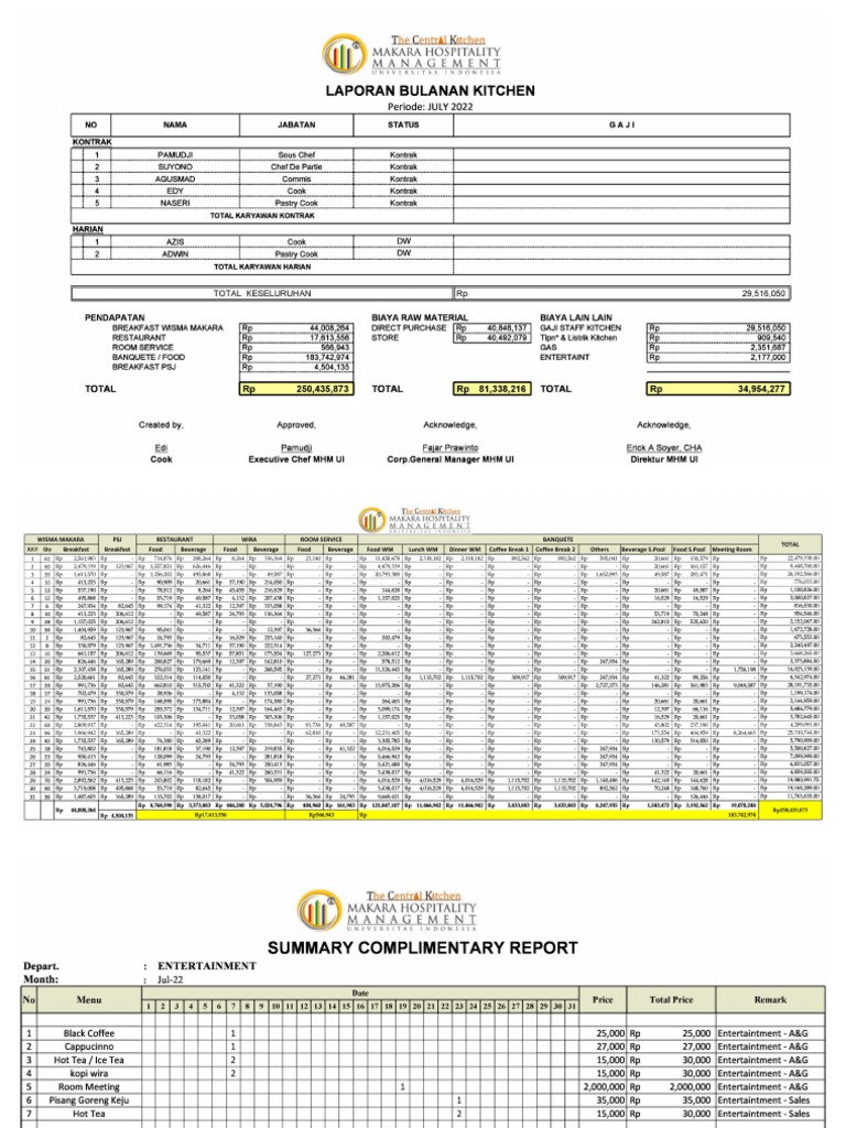 Monthly Report Kitchen July 2022 | PDF