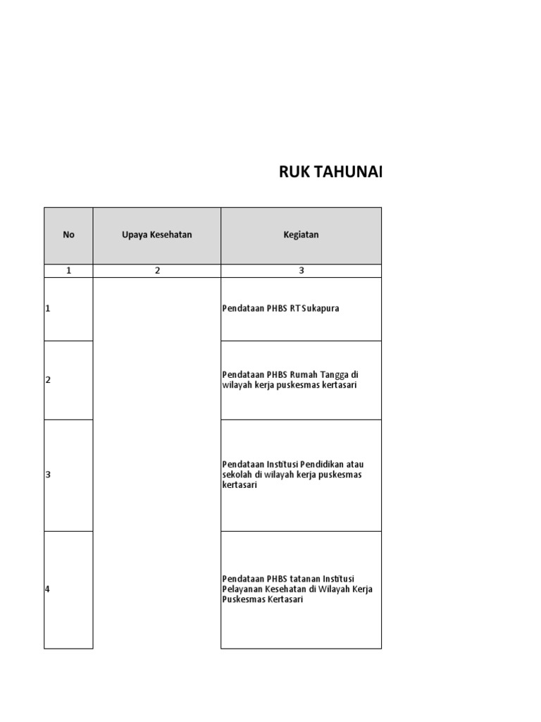 Ruk Promkes 2022 | PDF
