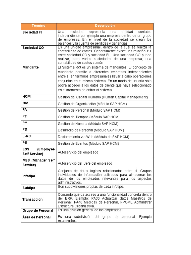 Glosario de Terminos SAP HCM | PDF | Planificación de recursos empresariales | Red mundial