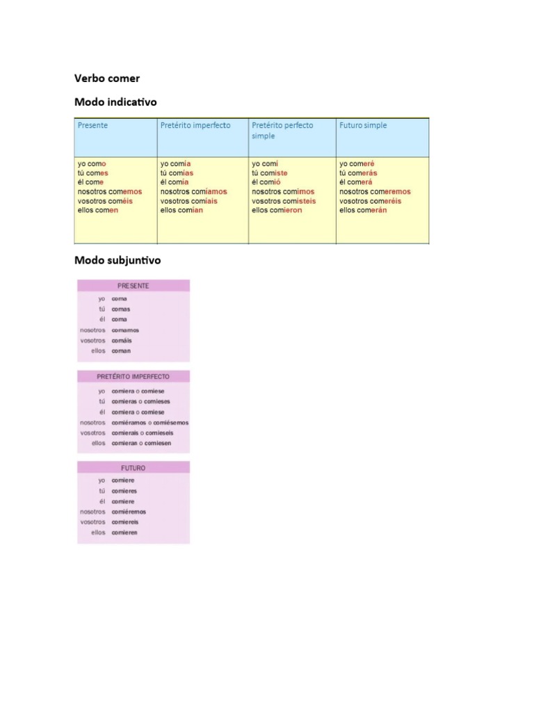 Verbo Comer | PDF | Verbo | Plural