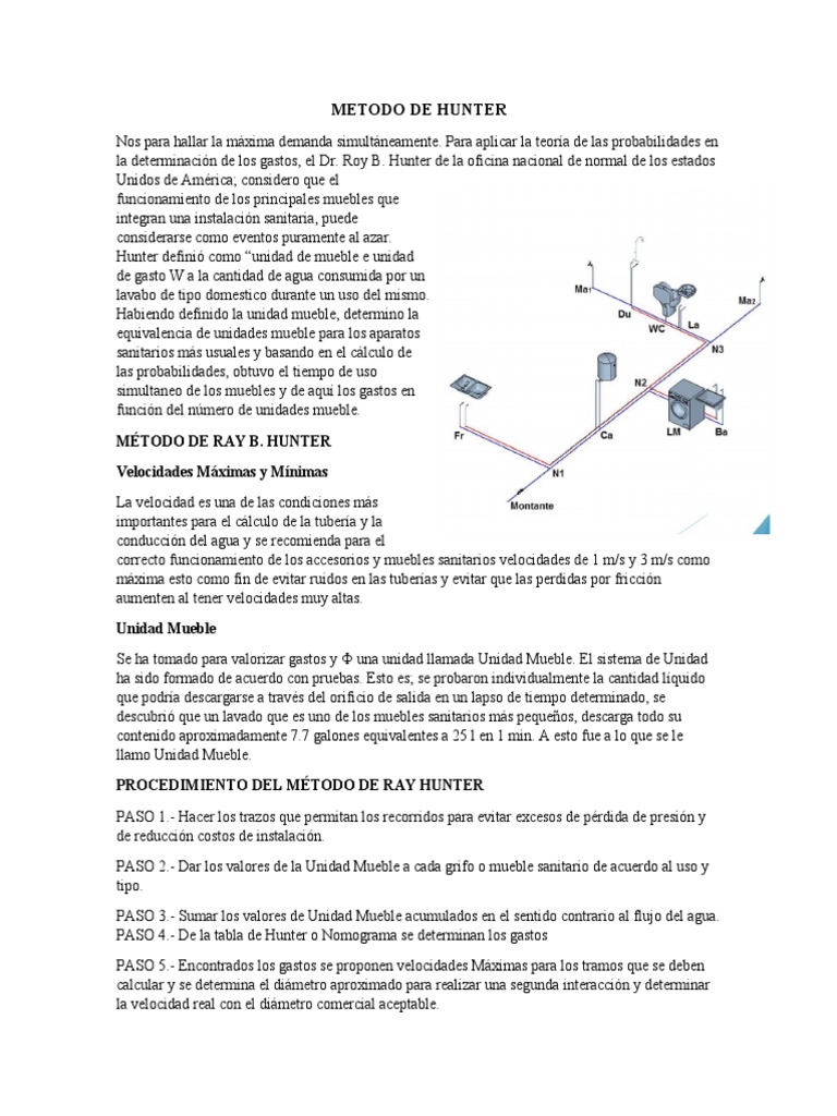 Metodo de Hunter | PDF