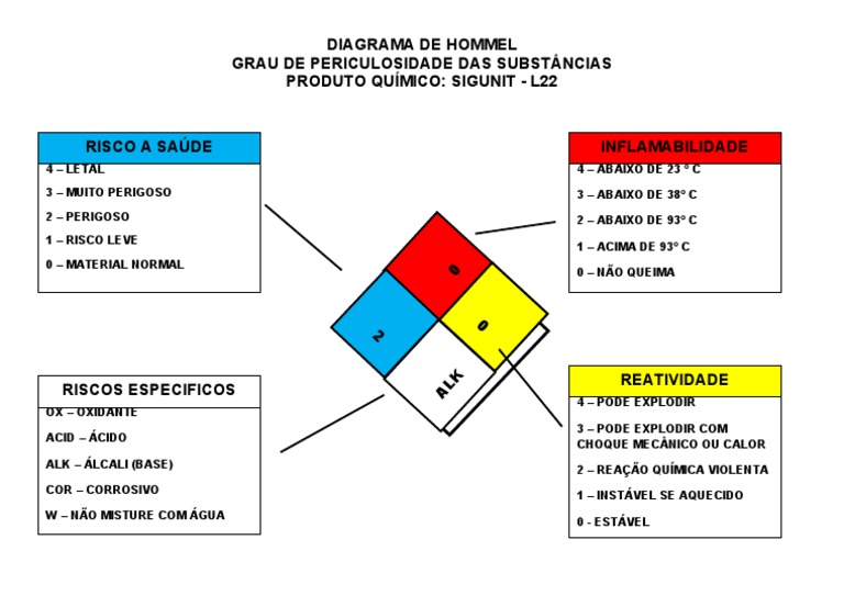 Diagrama de Hommel Do Siginit L-22 | PDF
