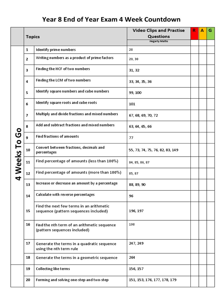 Year 8 Maths 4 Week Countdown | PDF | Area | Equations