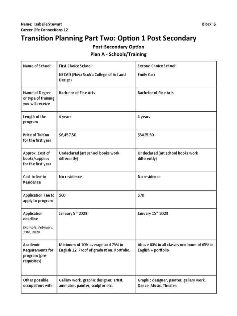 Transition Planning Part Two - CLC 12 | PDF Transition Planning Part Two - CLC 12 | PDF