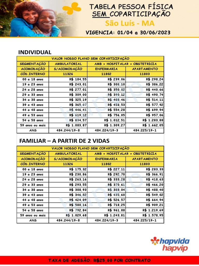 Tabelas Junho Vig 01.06 | PDF