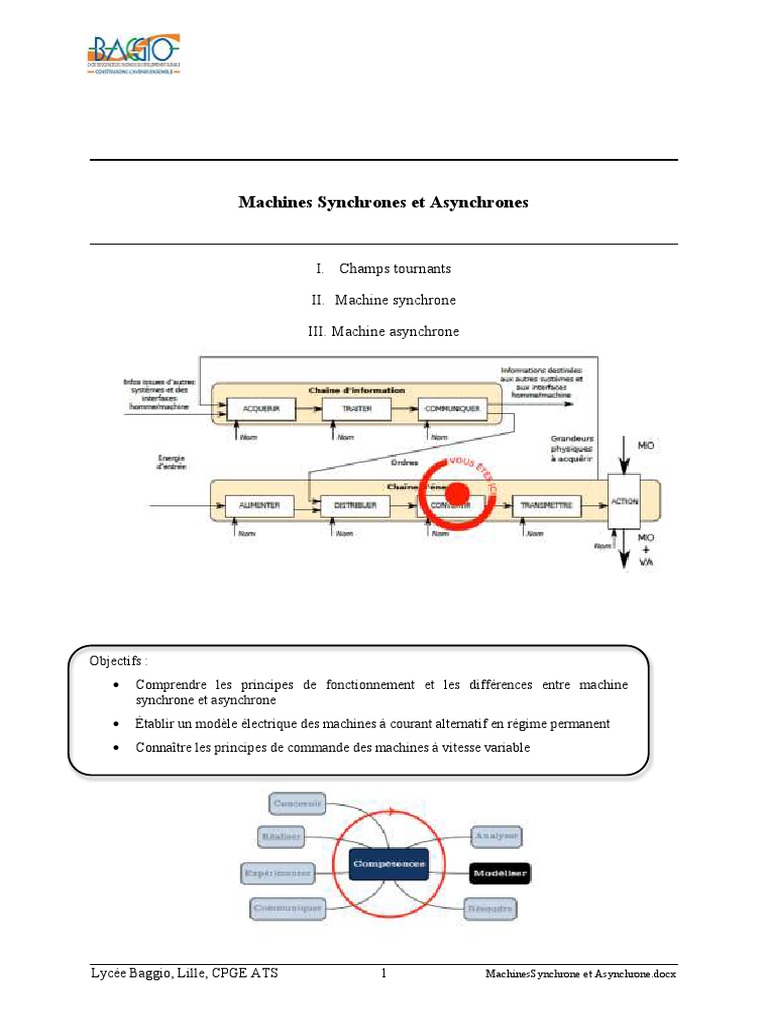 Machines Synchrones et Asynchrones expliquées | PDF | Sciences et ...