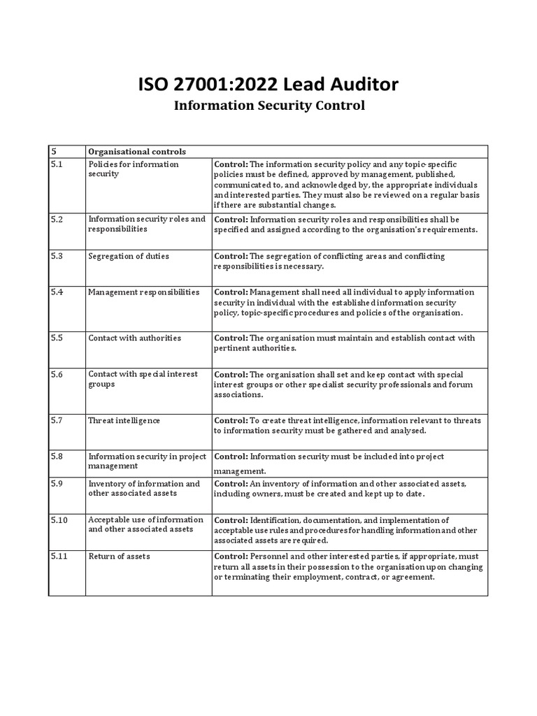 ISO 27001-2022 - Information Security Controls | PDF | Information ...