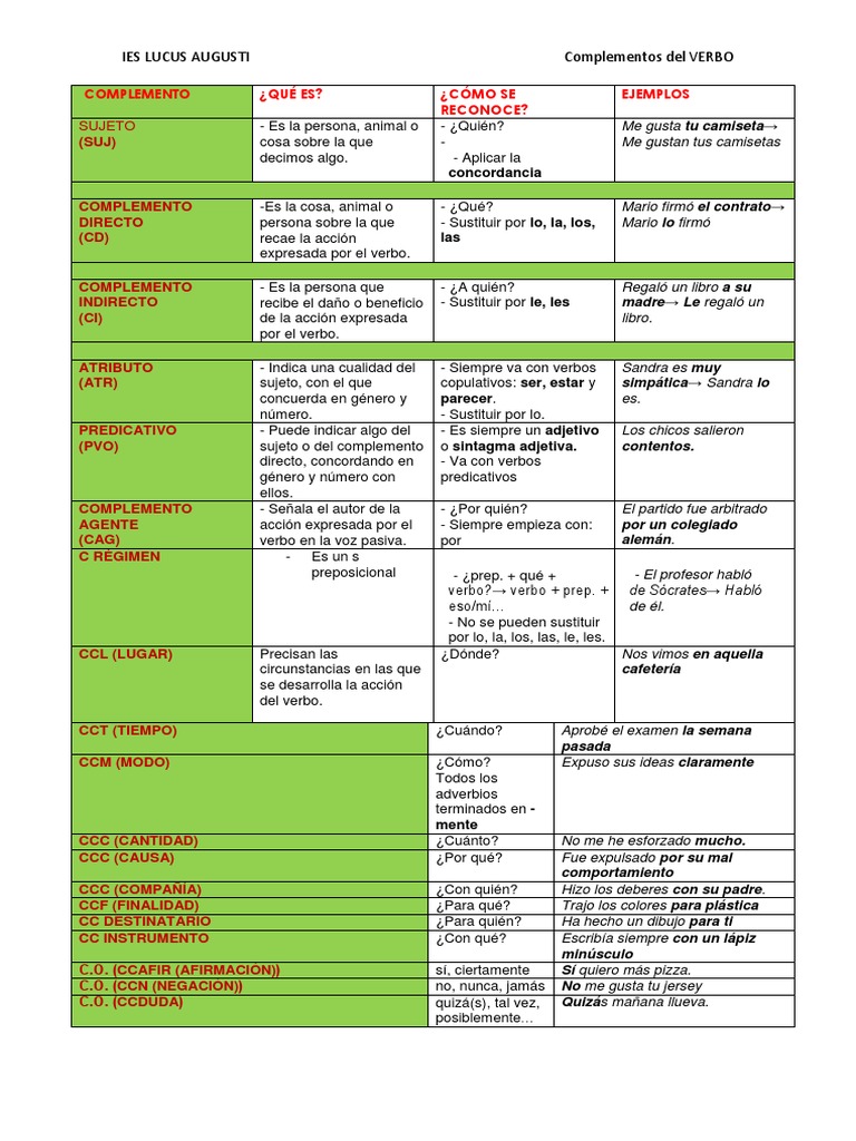 COMPLEMENTOS del VERBO | PDF | Verbo | Asunto (gramática)