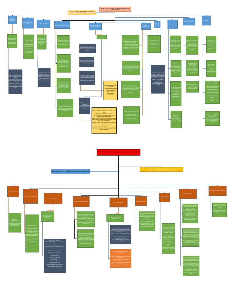 Mapa Conceptual 3 Modulo | PDF | Gobierno | Justicia