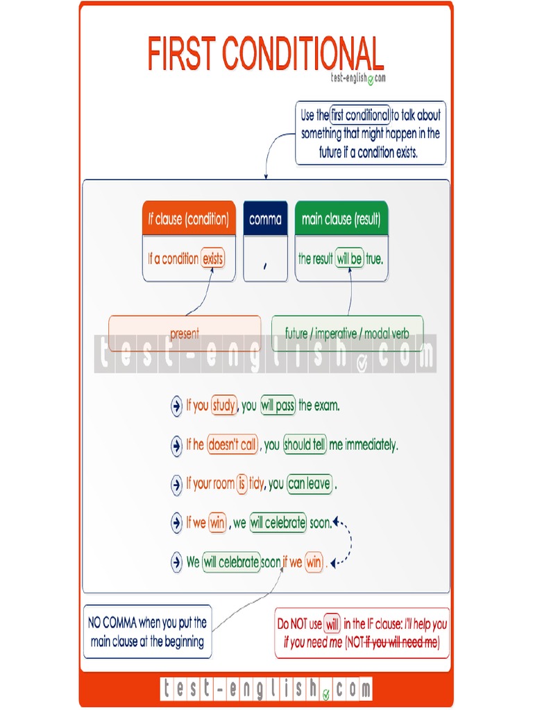 Fisrt Conditional | PDF