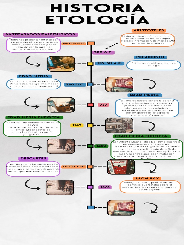Etologia | PDF | Etología | Zoología