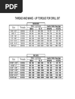 API Reg - Thread Forms | PDF