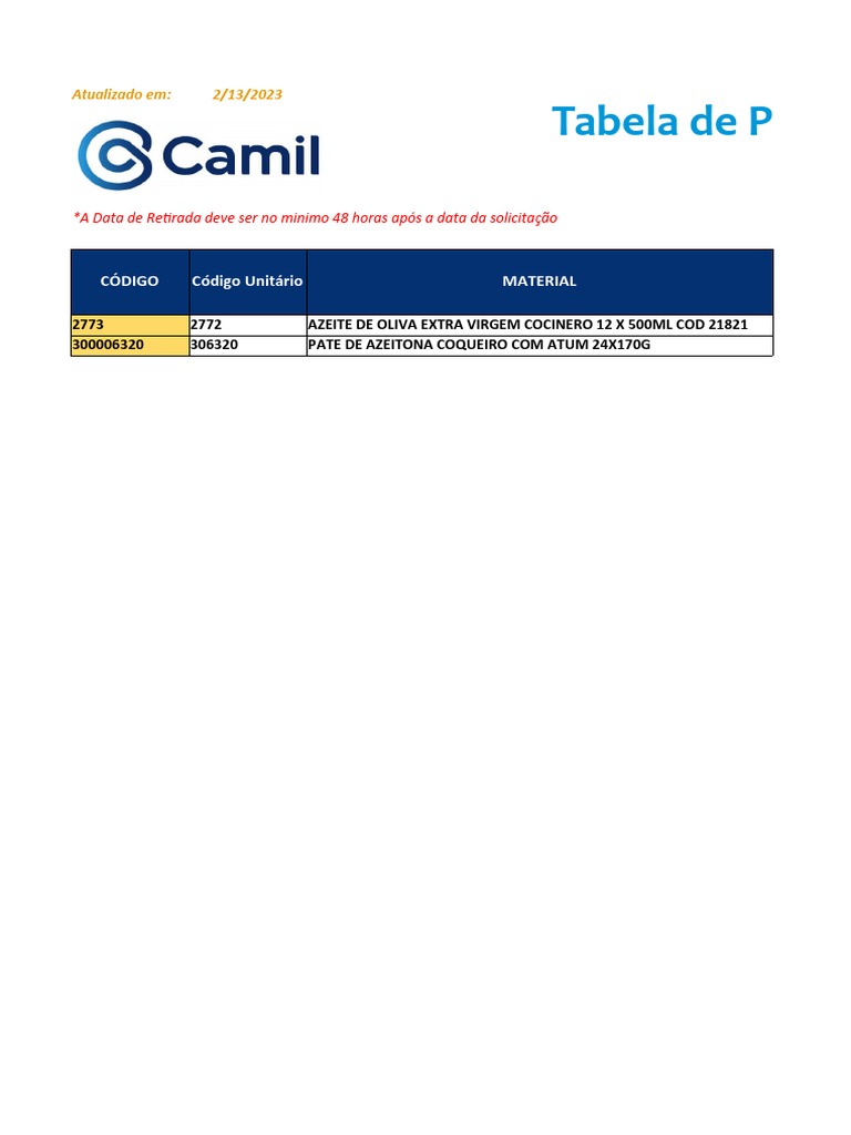 Tabela de Funcionários | PDF