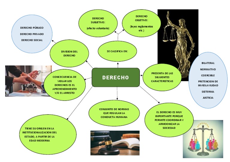 Mapa Derecho | PDF | Gobierno | Etica Aplicada