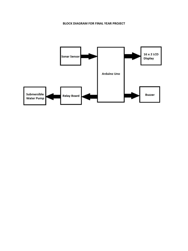 Block Diagram For Final Year Project | PDF