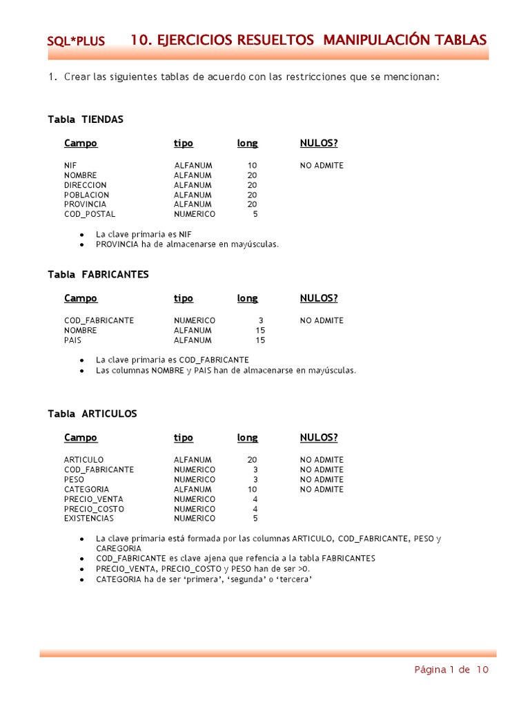 I Parte SQL Plus 9 Manipulacion Tablas Resueltos | PDF | Gestión de tecnología de la información ...