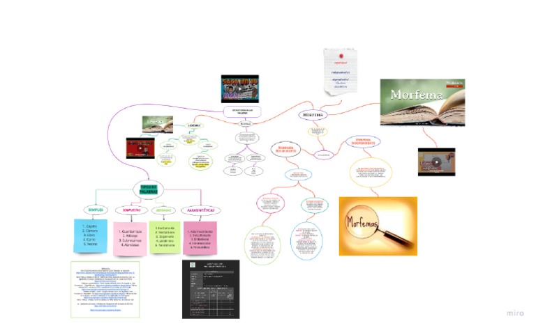 003 LYC Grupo 6 Tarea 3 Organizador Gráfico Estructura de Las Palabras ...