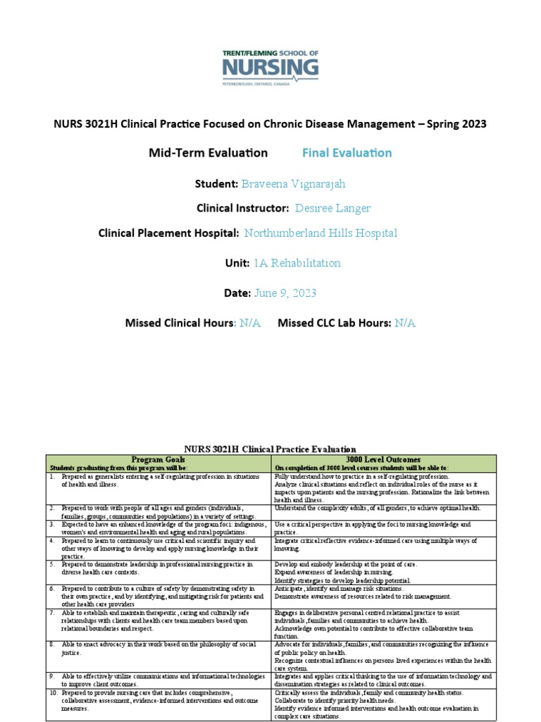 3021 Final Evaluation | PDF | Nursing | Chronic Obstructive Pulmonary Disease