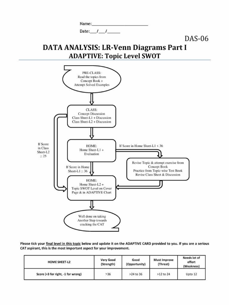 DAS06 Venn Diagrams Part-1 | PDF