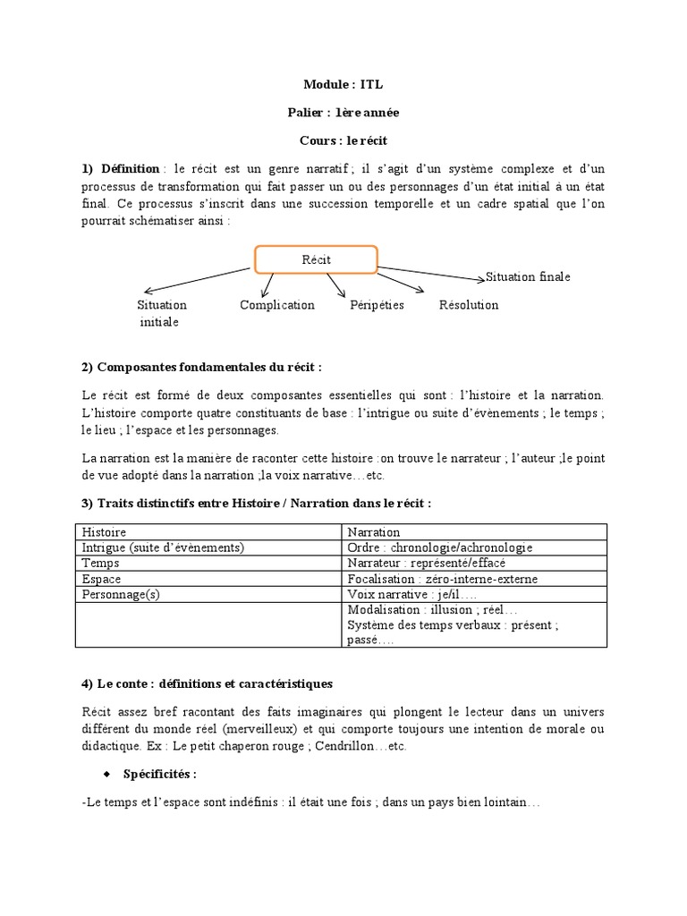 Le Récit | PDF