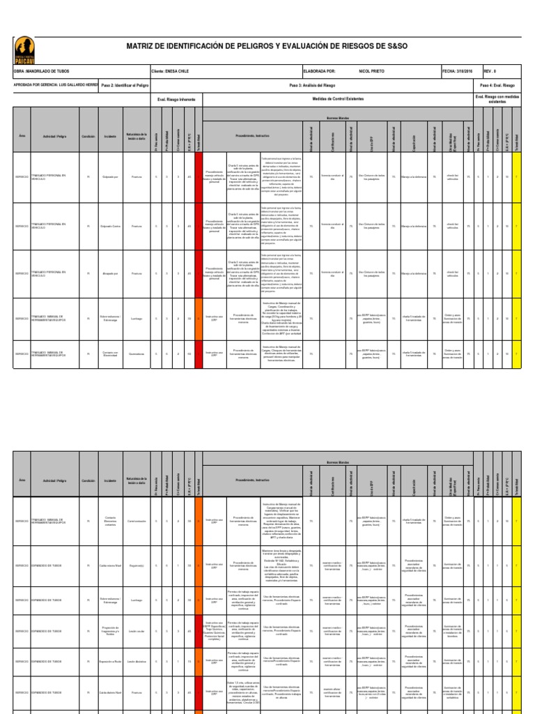 Matriz MANDRILADO DE TUBOS | PDF