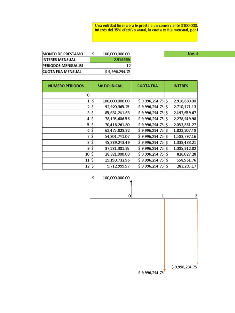 Tabla de Amortizacion Interes Simple e Interes Compuesto | PDF | Interés | Bancario