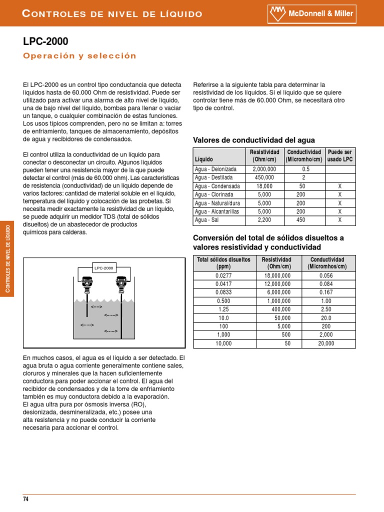Conductividad del Agua | PDF