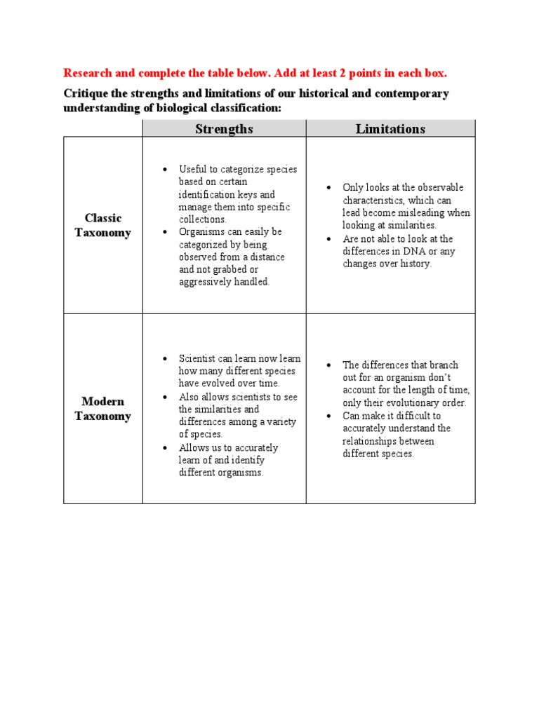5.0 Strengths and Limitations of Classification System | PDF | Science ...