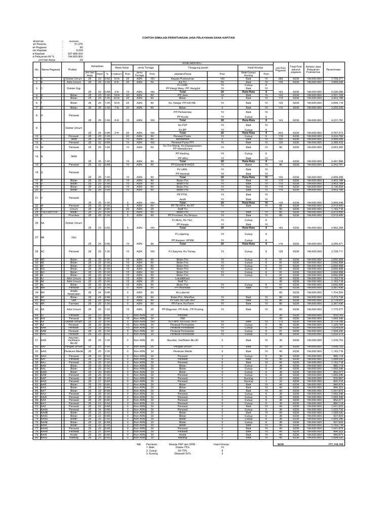 SIMULASI JASPEL 2023 SESUAI PERBUP Paling TERBARU | PDF