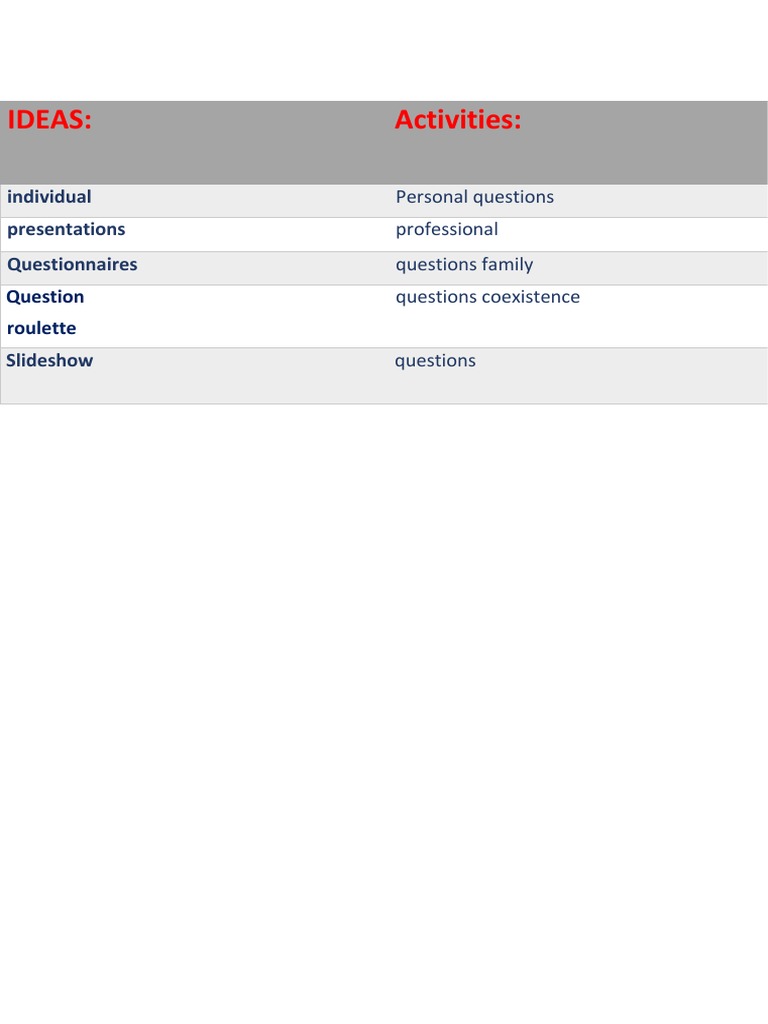Avance Final de Ingles | PDF | Self-Improvement