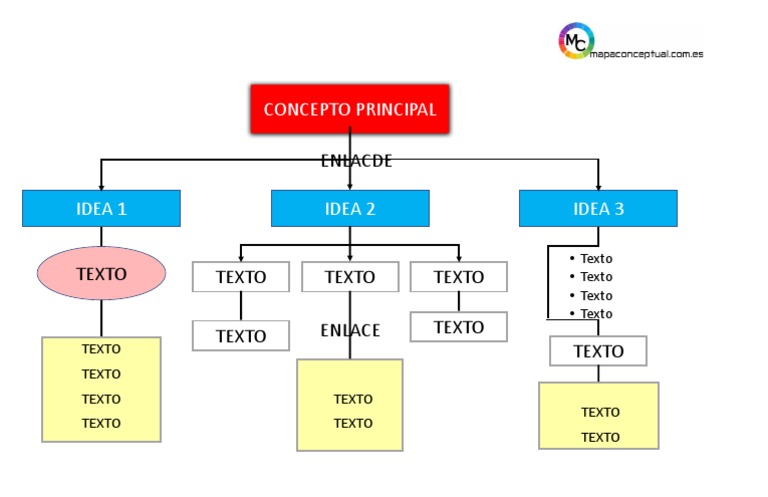 Mapa Conceptual Plantilla Word #4 | PDF