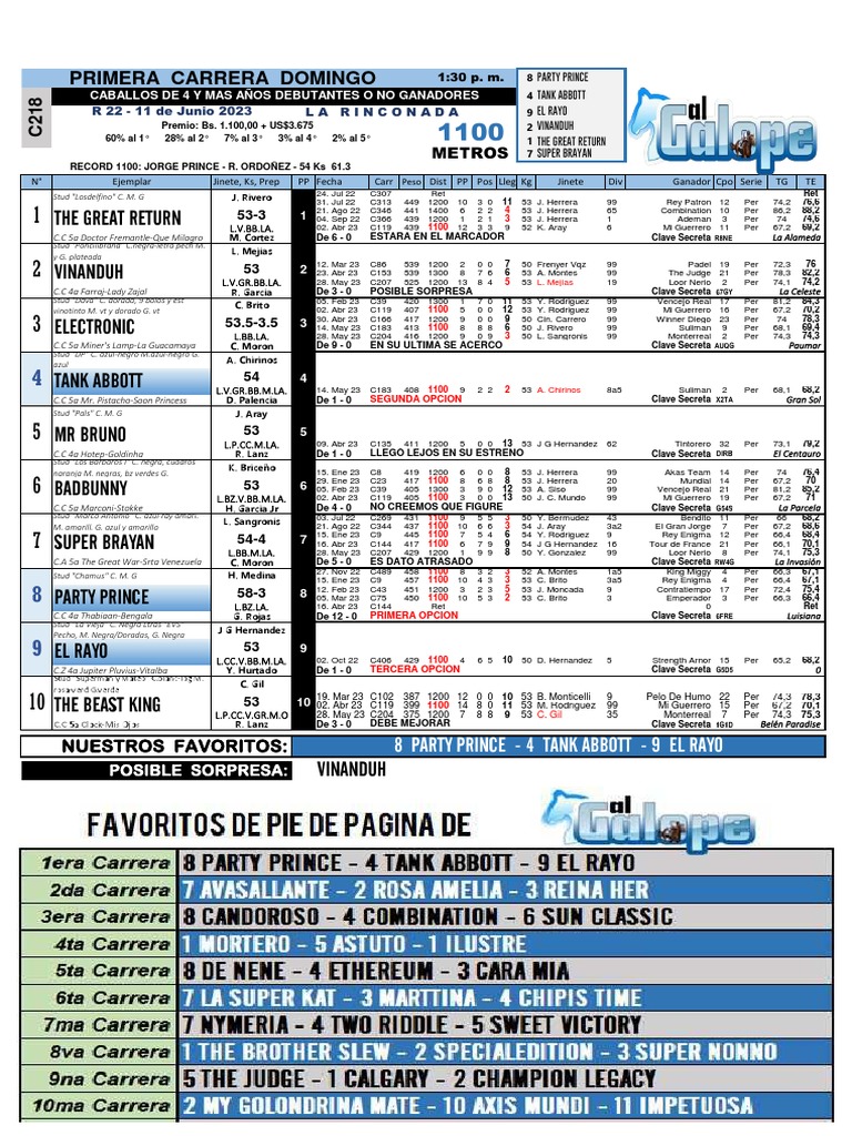 Al Galope La Rinconada-4 | PDF