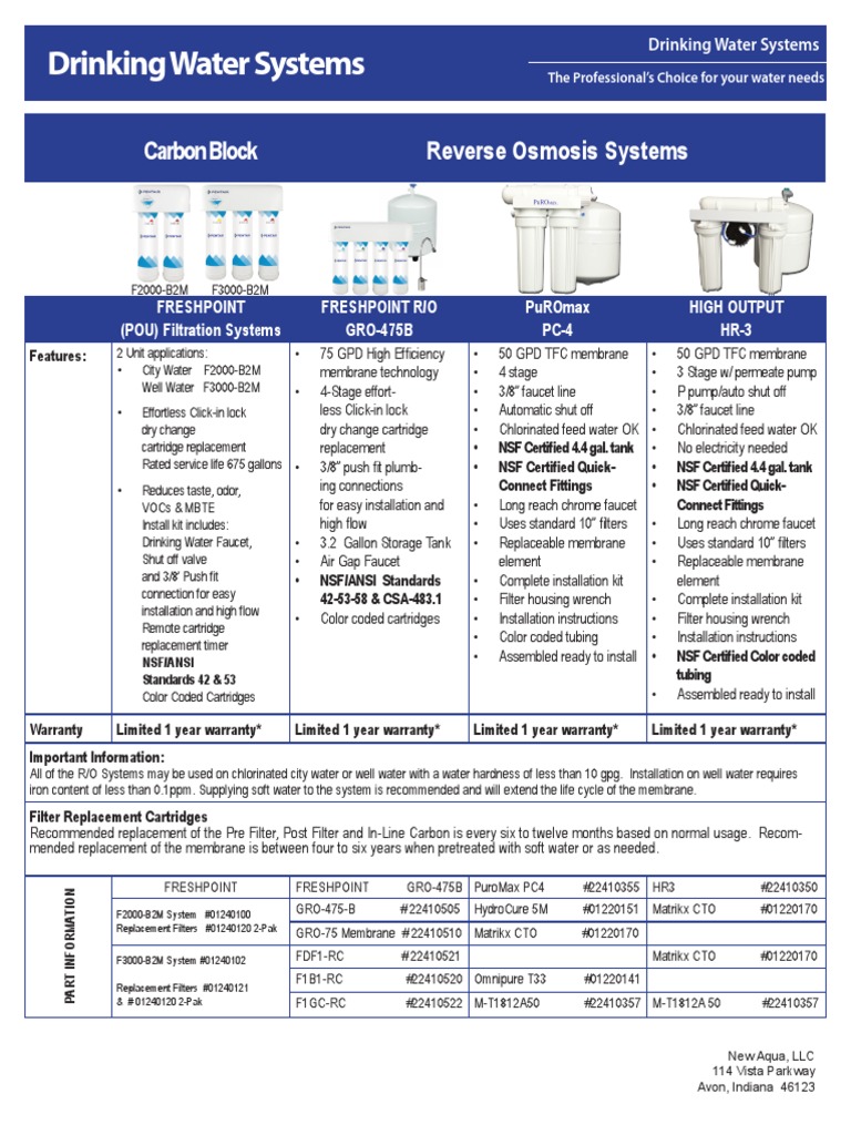 Drinking Water Comparison Color | PDF | Tap (Valve) | Water Purification