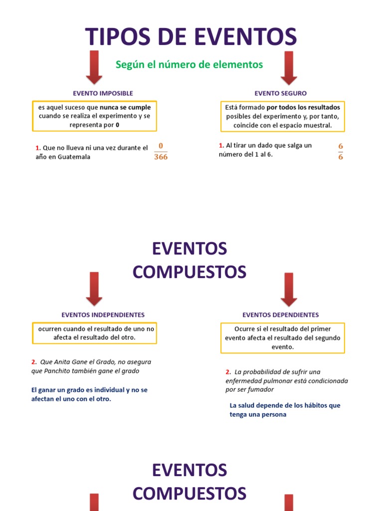 Tipos de Eventos | PDF | Probabilidad