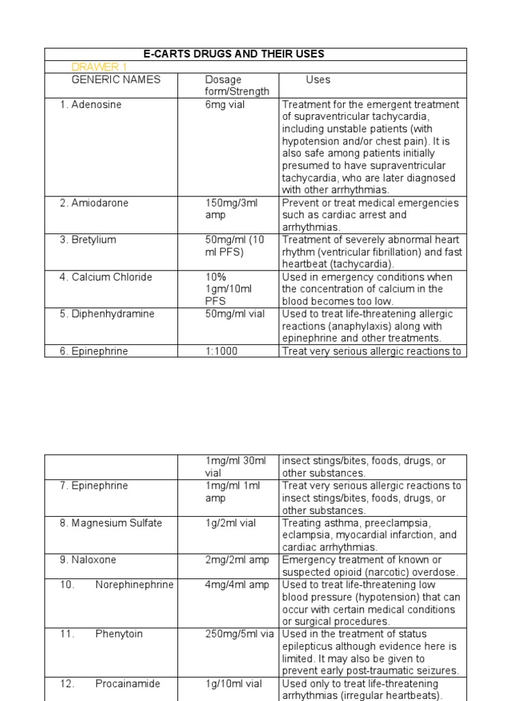 E-carts Drugs and Their Uses | PDF | Shock (Circulatory) | Heart