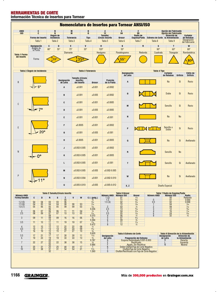 Nomeclatura Insertos | PDF