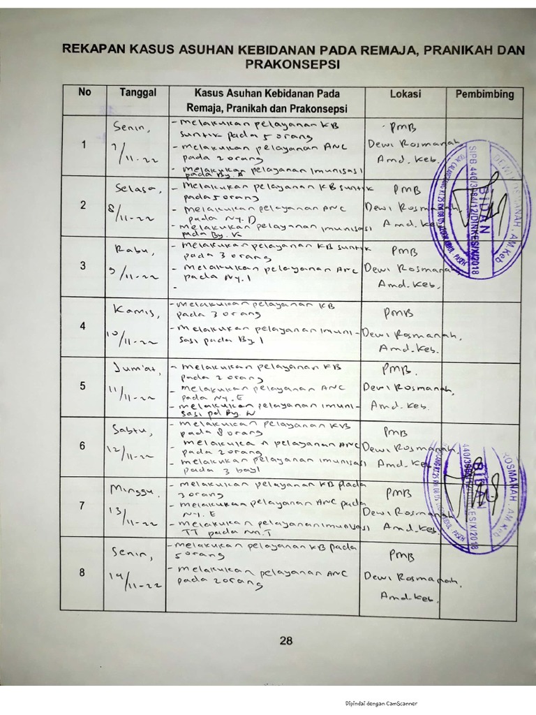 Rekapan Logbook | PDF