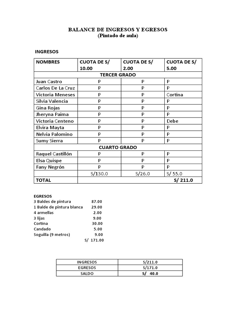 Balance de Ingresos y Egresos | PDF