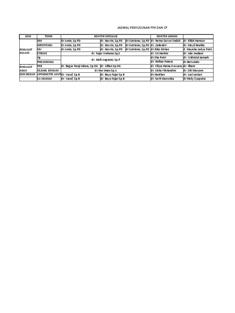 Jadwal Tim Penyusun PPK Dan CP | PDF