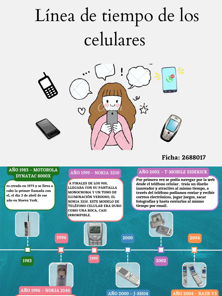 Línea de Tiempo de Los Celulares | PDF